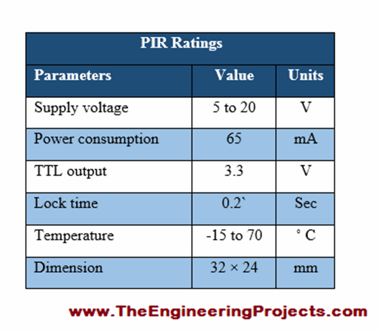 PIR Sensor Arduino Interfacing - The Engineering Projects