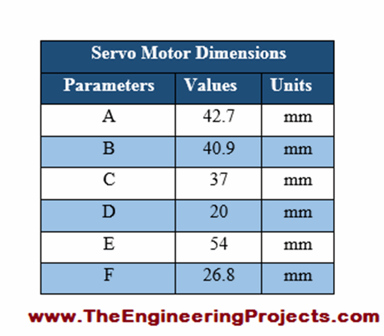 Servo Motor Control using myRIO - The Engineering Projects