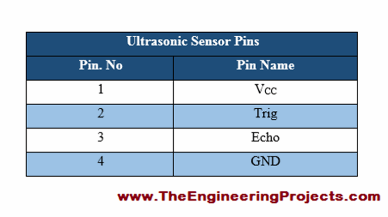 Ultrasonic Sensor Arduino Interfacing - The Engineering Projects