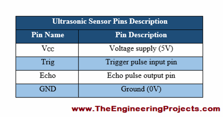 Ultrasonic Sensor Arduino Interfacing - The Engineering Projects