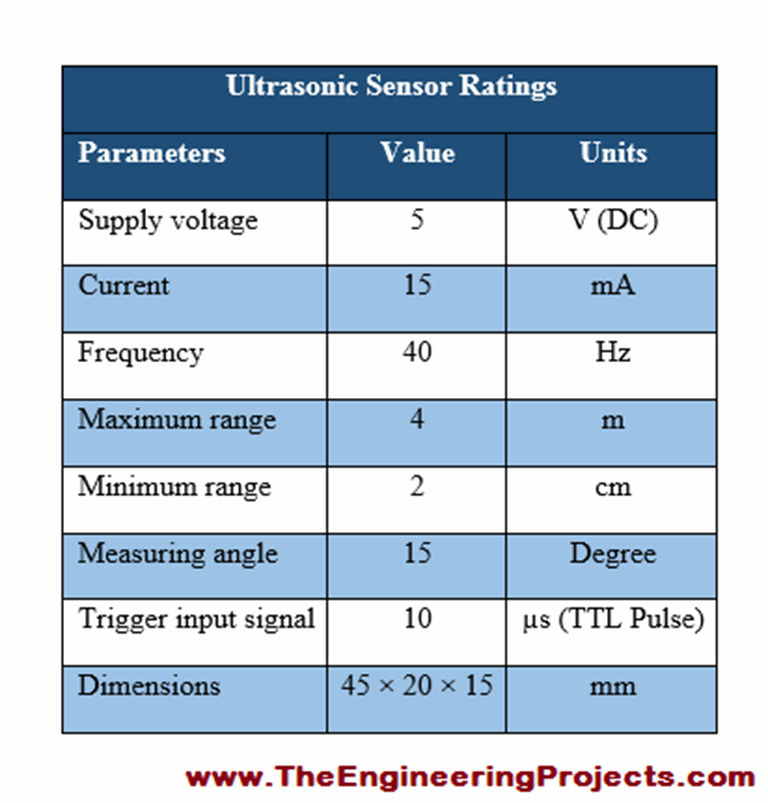 Ultrasonic Sensor Arduino Interfacing - The Engineering Projects Ultrasonic Sensor Arduino Interfacing - The Engineering Projects