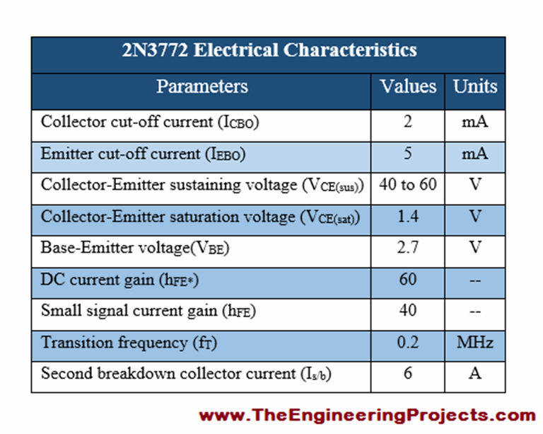 Introduction to 2N3772 - The Engineering Projects