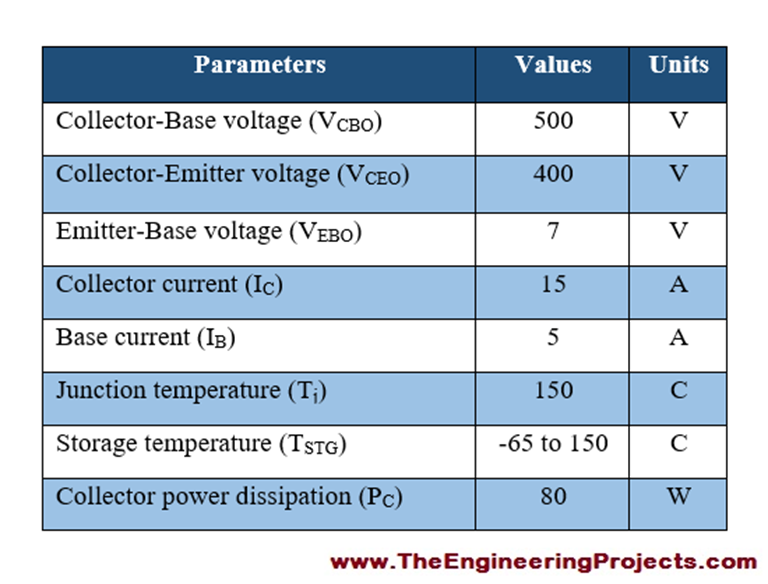 Introduction to 2SC3320 - The Engineering Projects