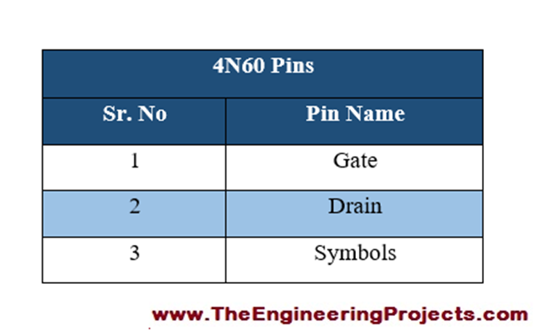 Introduction to 4N60 - The Engineering Projects