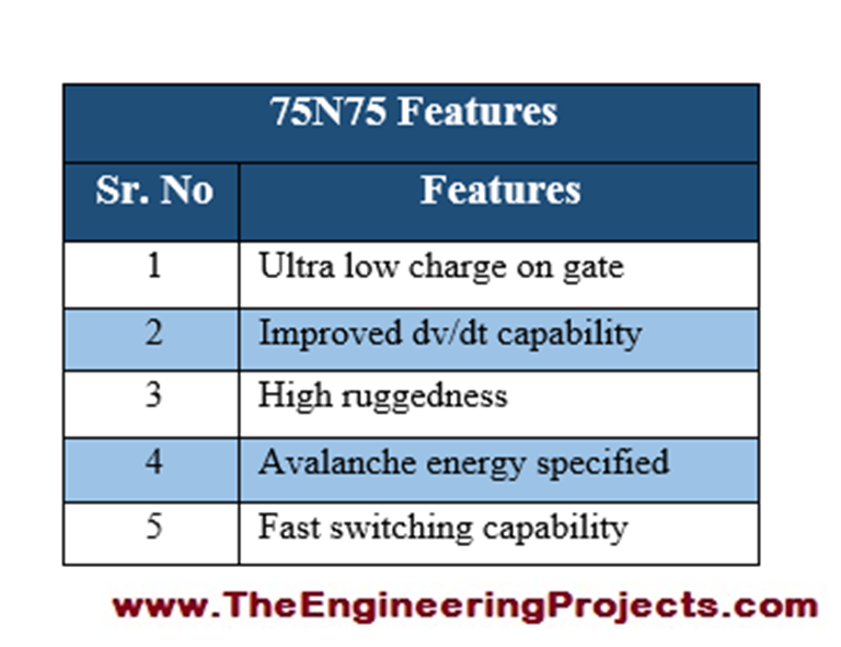 Introduction to 75N75 - The Engineering Projects