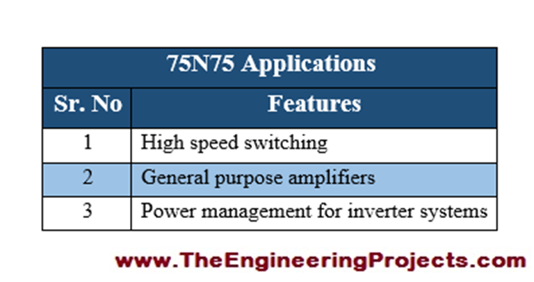 Introduction to 75N75 - The Engineering Projects