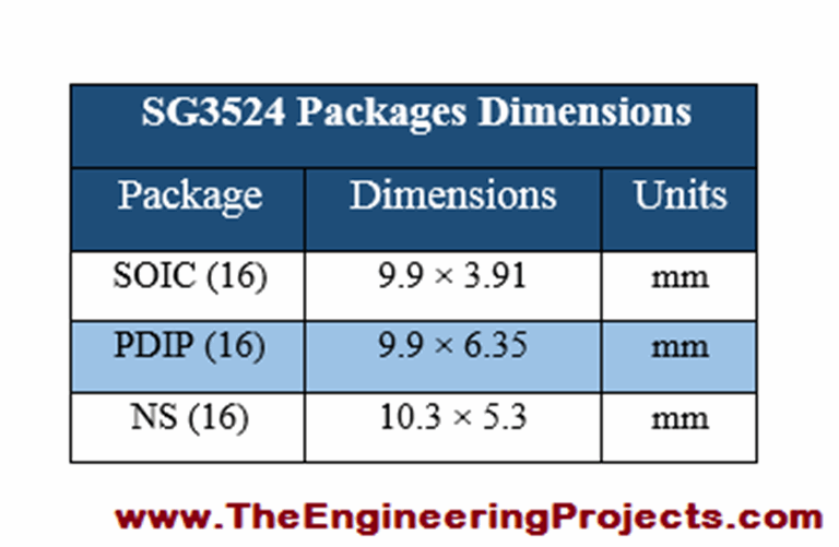 Introduction to SG3524 - The Engineering Projects
