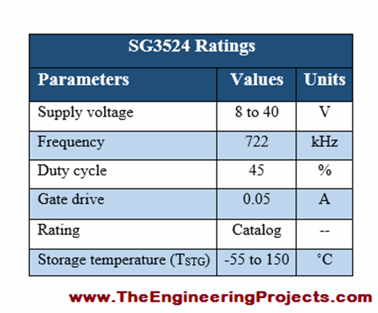 Introduction to SG3524 - The Engineering Projects
