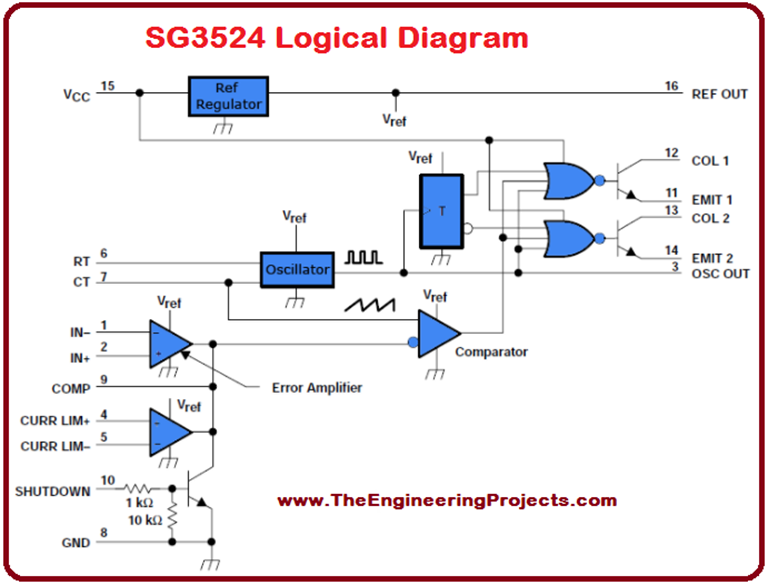 Introduction to SG3524 - The Engineering Projects