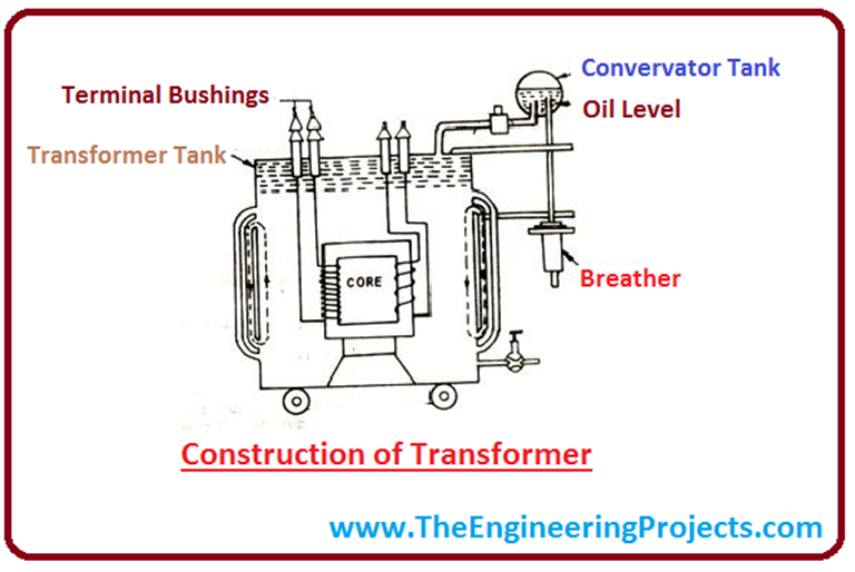 Introduction to Transformer - The Engineering Projects