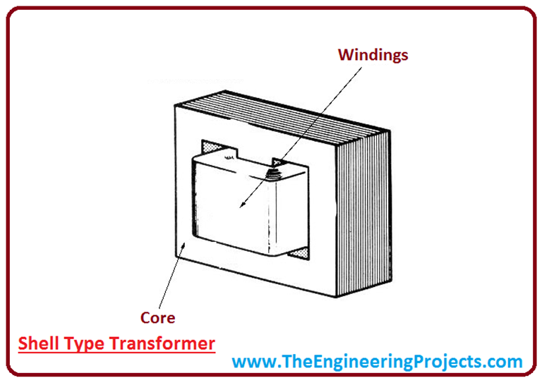 Introduction to Transformer - The Engineering Projects