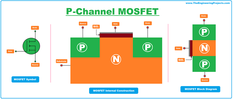 What is MOSFET? Definition, Full Form, Symbol & Working - The ...