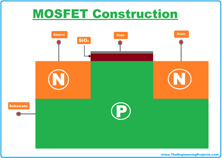 What is MOSFET? Definition, Full Form, Symbol & Working - The ...