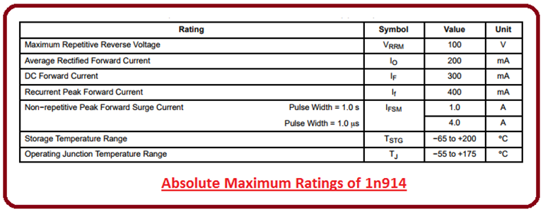 Introduction to 1n914 - The Engineering Projects