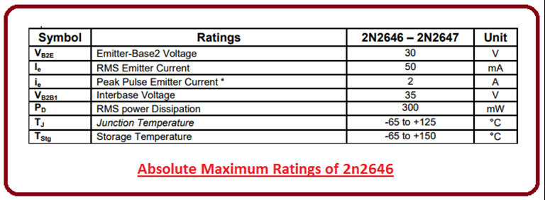 Introduction to 2n2646 - The Engineering Projects