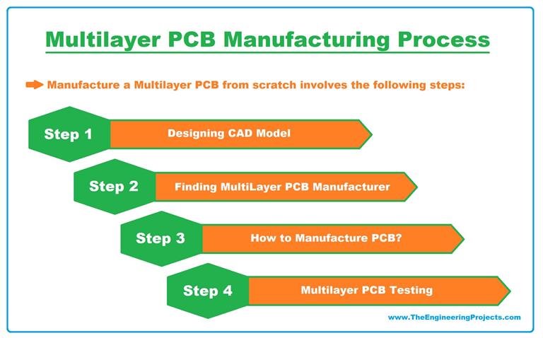 What is Multilayer PCB? Definition, Manufacturing & Applications - The ...