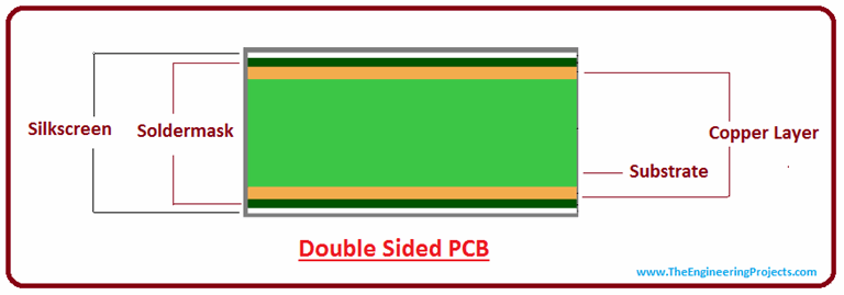 Different Types of PCB(Printed Circuit Board) - The Engineering Projects
