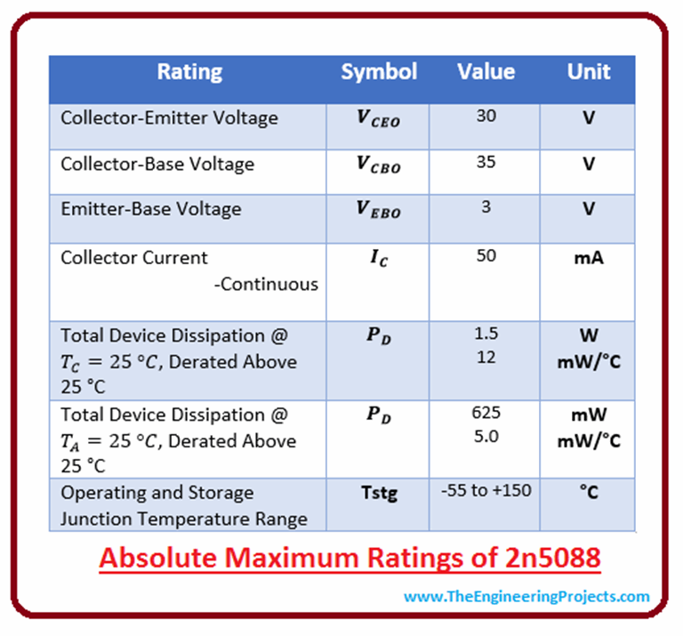Introduction to 2n5088 - The Engineering Projects