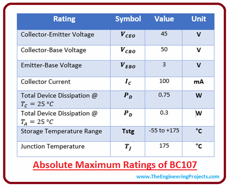 Introduction to BC107 - The Engineering Projects