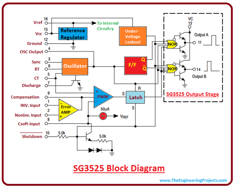 Introduction to SG3525 - The Engineering Projects