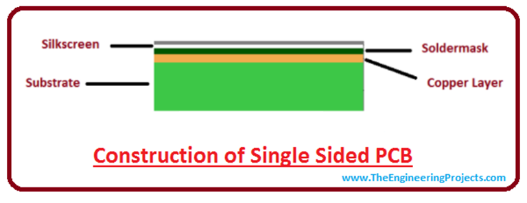Introduction to Single-sided PCB - The Engineering Projects