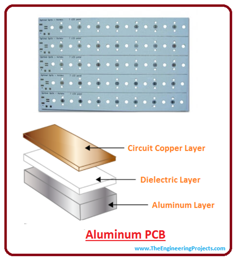 What is Aluminum PCB - The Engineering Projects