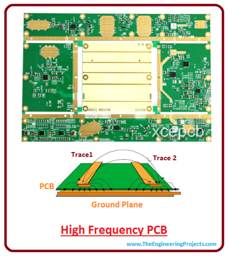 High Frequency PCB - The Engineering Projects
