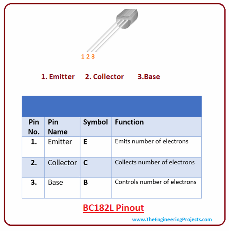 Introduction to BC182L - The Engineering Projects