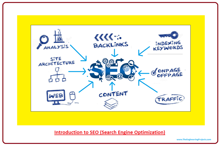 Introduction to SEO (Search Engine Optimization) - The Engineering Projects