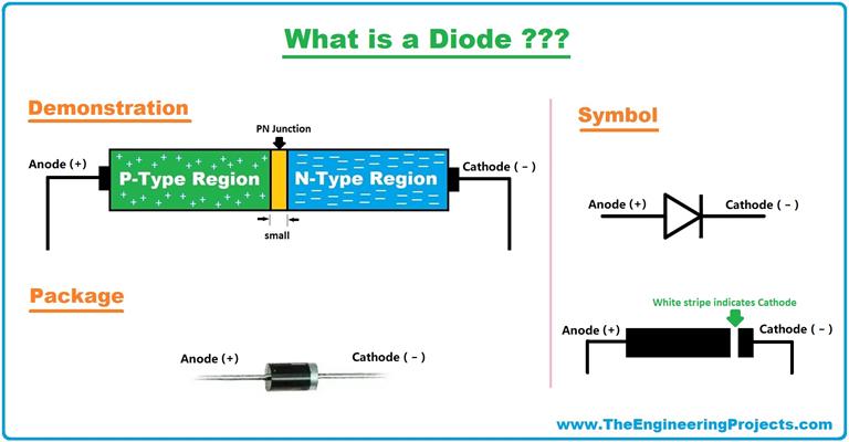 Diode: Definition, Symbol, Working, Characteristics, Types ...