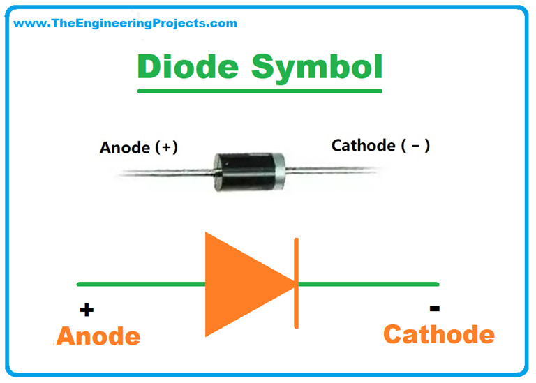 Diode: Definition, Symbol, Working, Characteristics, Types ...