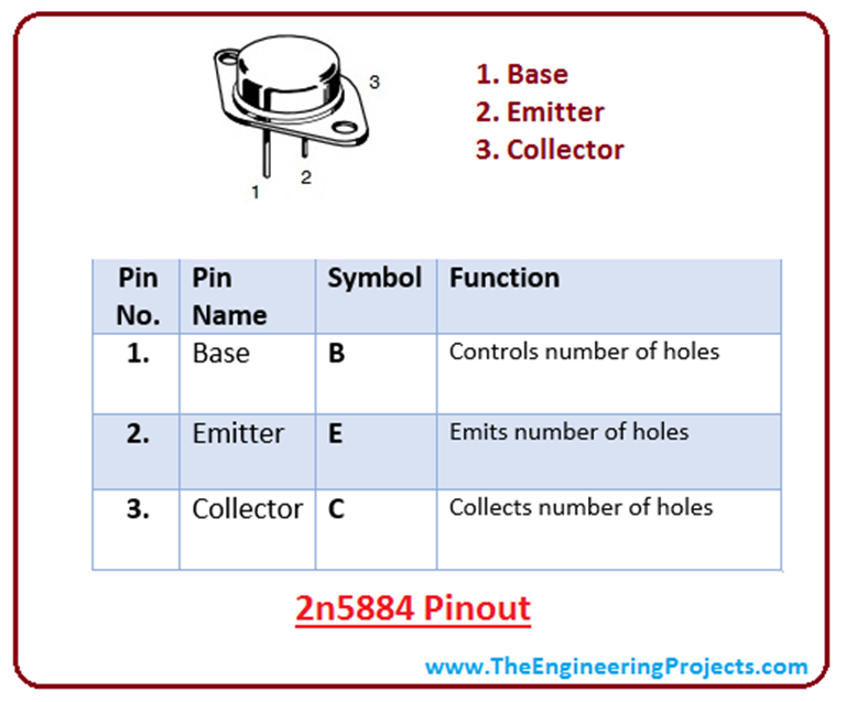Introduction to 2n5884 - The Engineering Projects