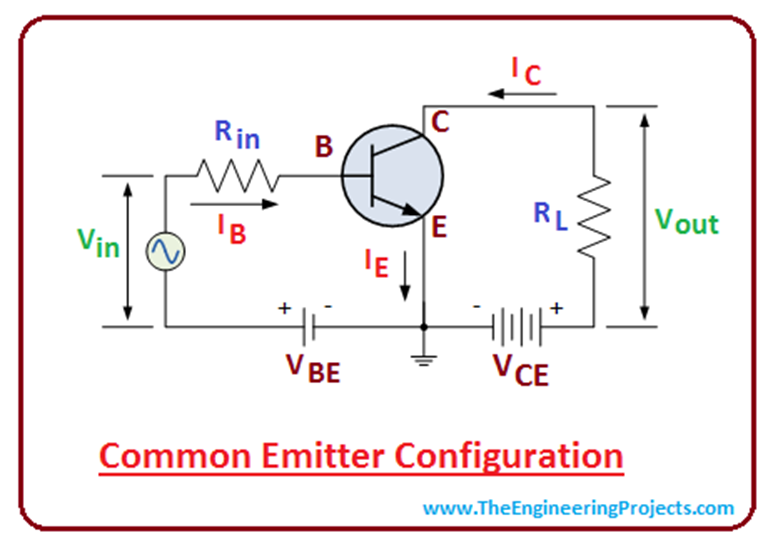 Introduction to BJT (Bipolar Junction Transistor) - The Engineering ...