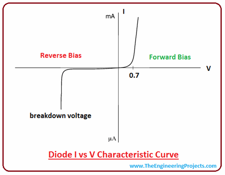 What is PN Junction? Forward-Biased | Reverse-Biased - The Engineering ...