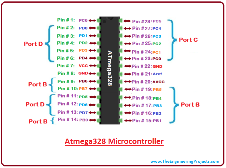 Introduction to Arduino Uno - The Engineering Projects