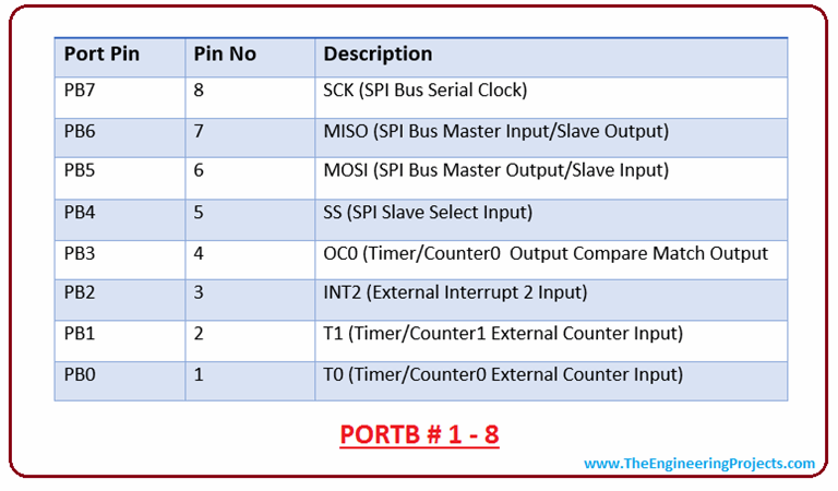 Introduction to Atmega16 - The Engineering Projects