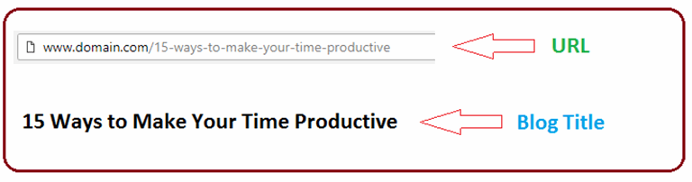 How to Structure Blog Post URL - Best Practices Tips and Techniques - The Engineering Projects