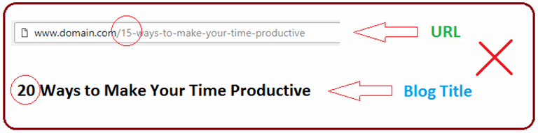 How to Structure Blog Post URL - Best Practices Tips and Techniques - The Engineering Projects