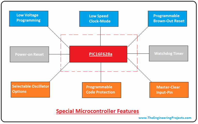 Introduction to PIC16F628a - The Engineering Projects