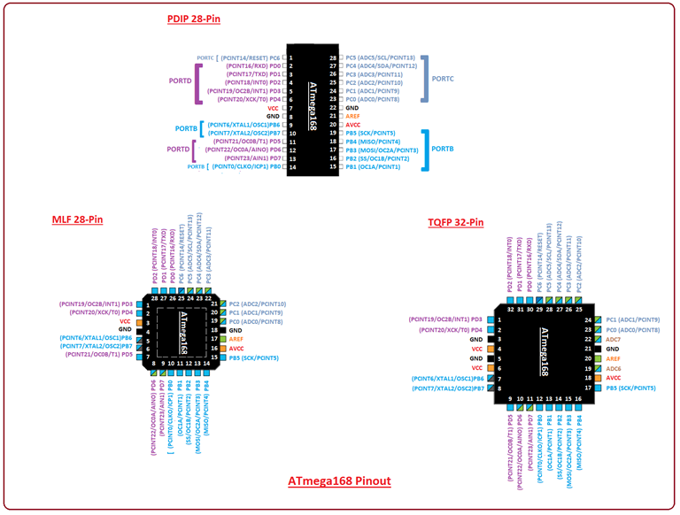 Introduction to ATmega168 - The Engineering Projects