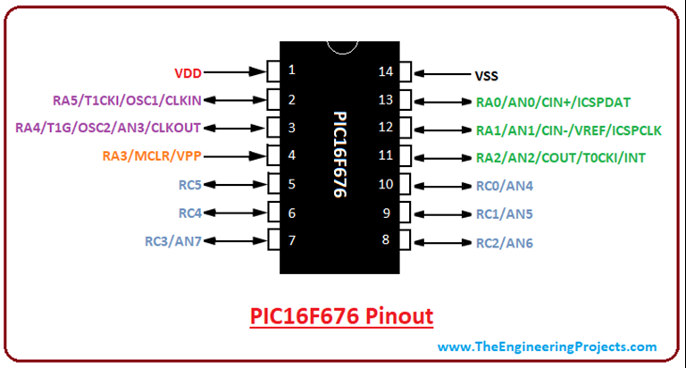 Introduction to PIC16F676 - The Engineering Projects