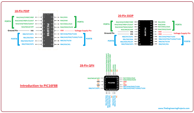 Introduction to PIC16F88 - The Engineering Projects