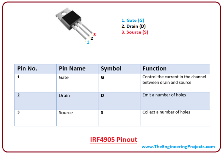 Introduction to IRF4905 - The Engineering Projects