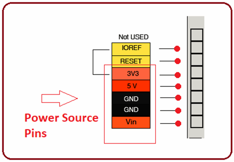 Introduction To Arduino Due The Engineering Projects