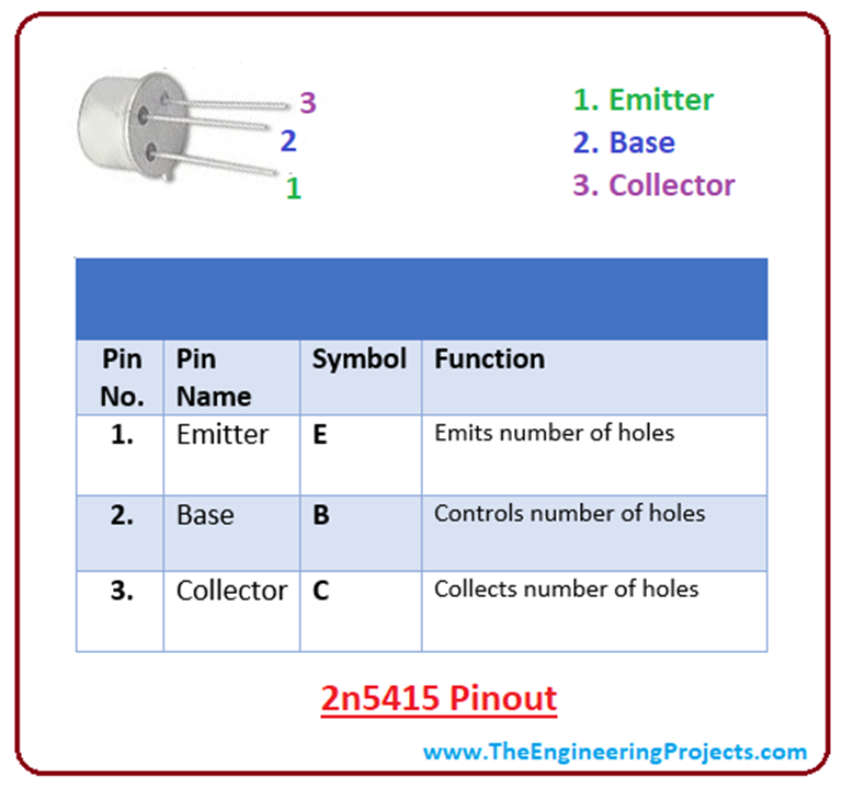 Introduction to 2n5415 - The Engineering Projects