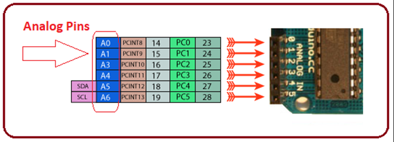 Introduction to Arduino Duemilanove - The Engineering Projects