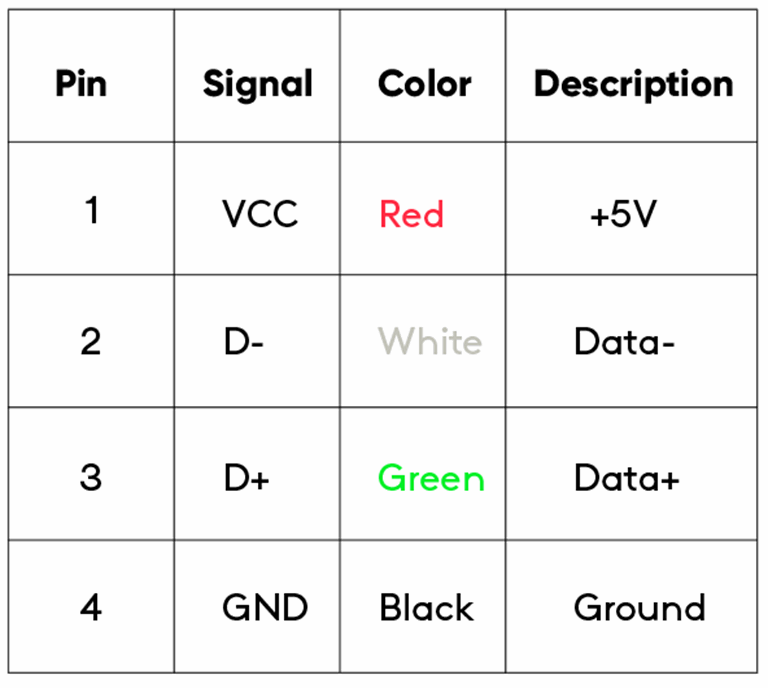 Introduction to USB - The Engineering Projects