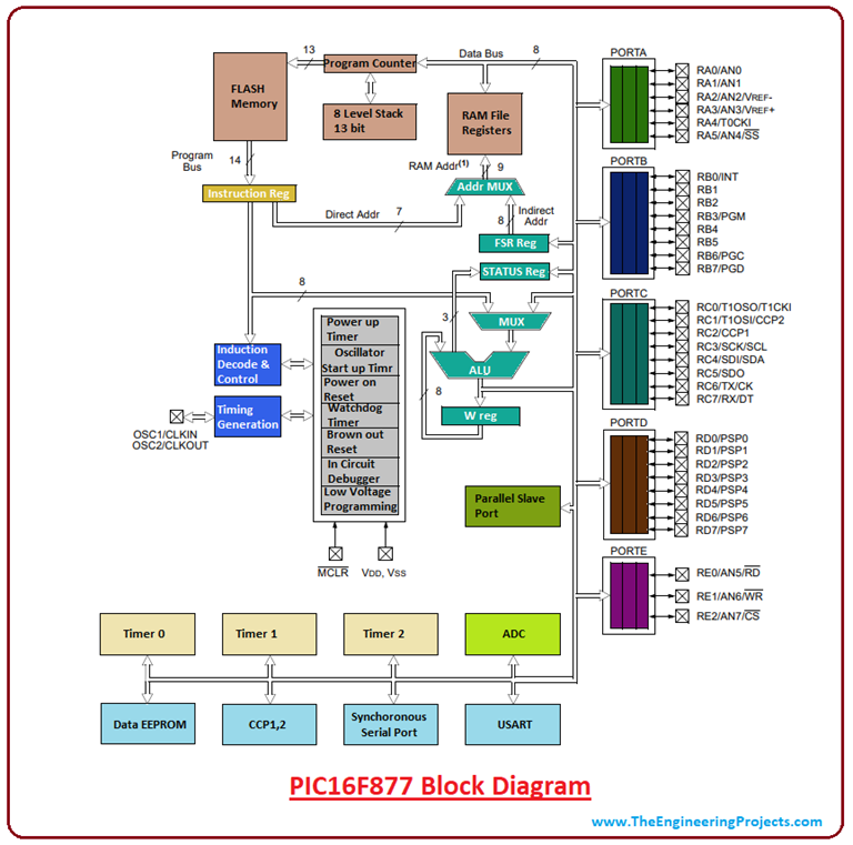 Introduction to PIC16F877 - The Engineering Projects