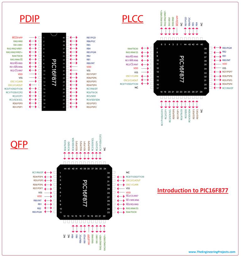 Introduction to PIC16F877 - The Engineering Projects