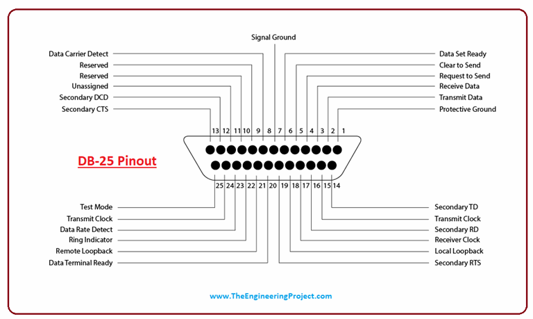 Introduction to RS 232 - The Engineering Projects